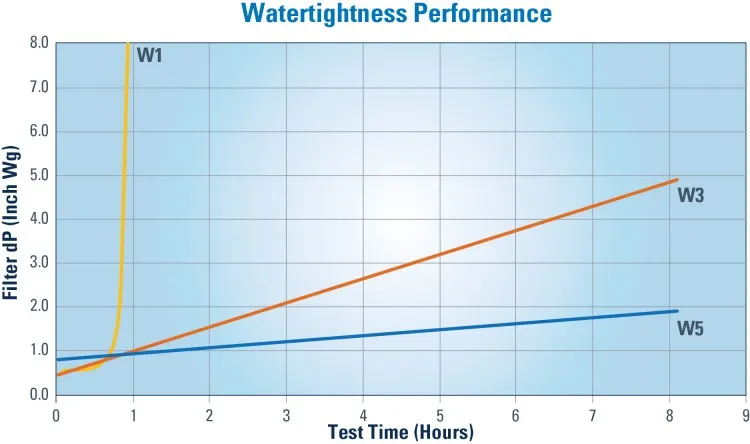 Three Pillars of Gas Turbine Filtration: Ranking Performance Priorities ...