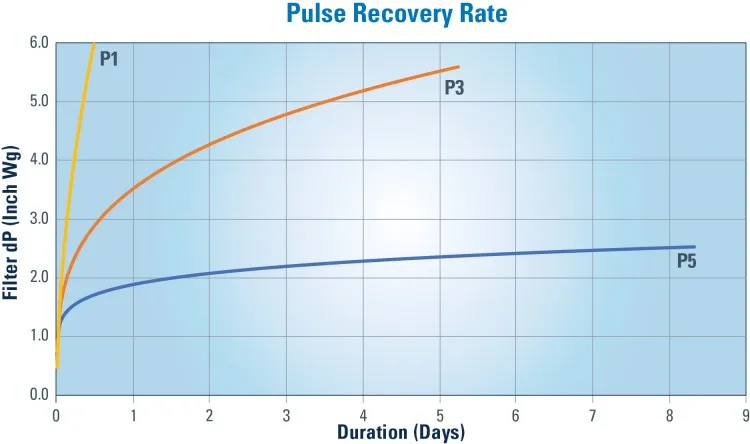 Three Pillars of Gas Turbine Filtration: Ranking Performance Priorities ...