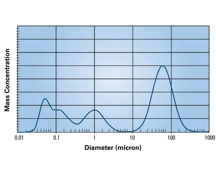 The Fundamentals & Applications of Mist Collection | Donaldson ...